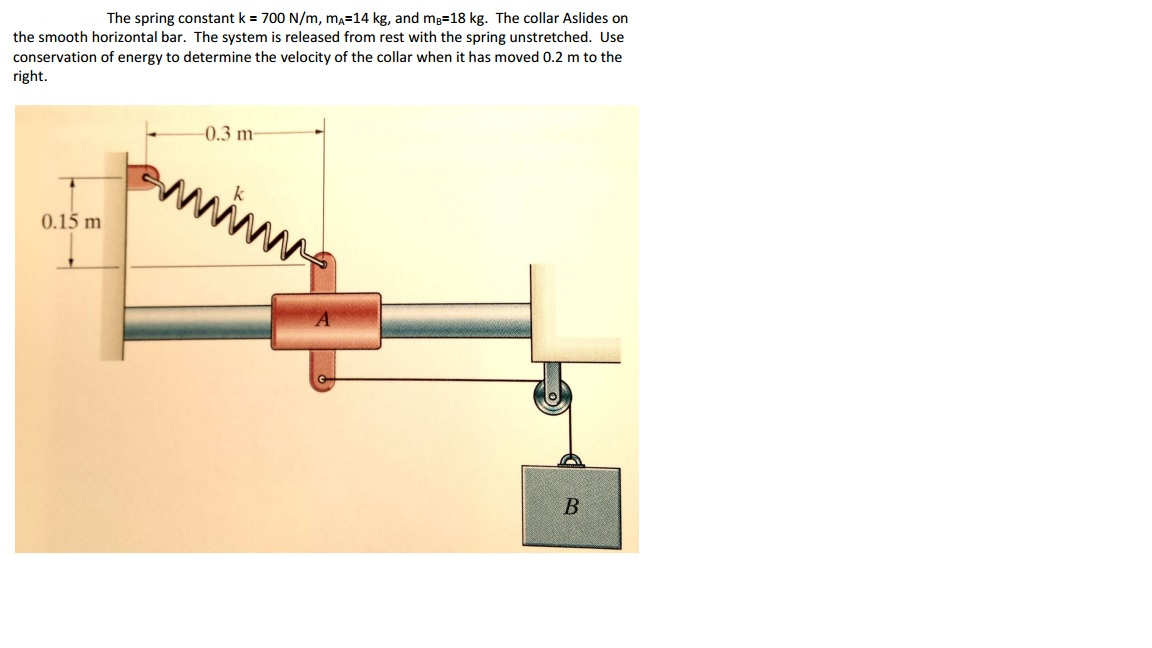 Solved The spring constant k = 700 N/m, mA=14 kg, and mB=18 | Chegg.com