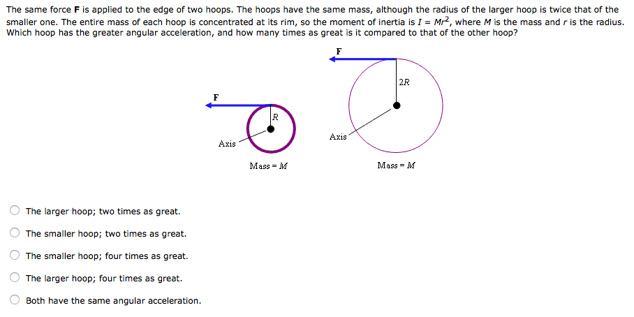Solved The same force F is applied to the edge of two hoops. | Chegg.com