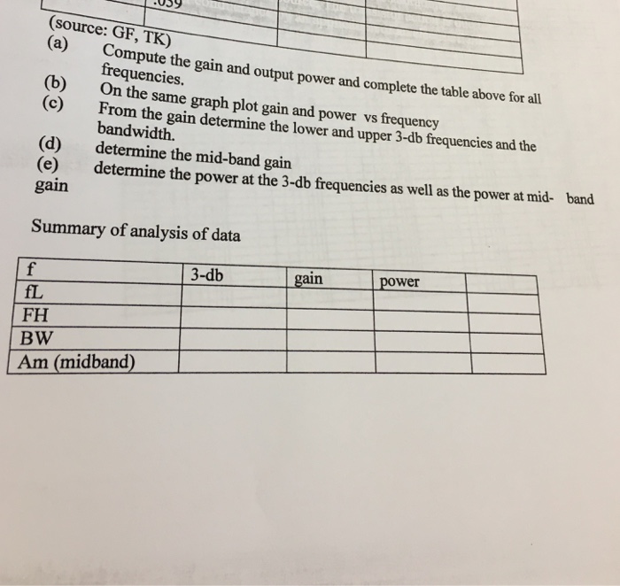 Compute the gain and output power and complete the | Chegg.com