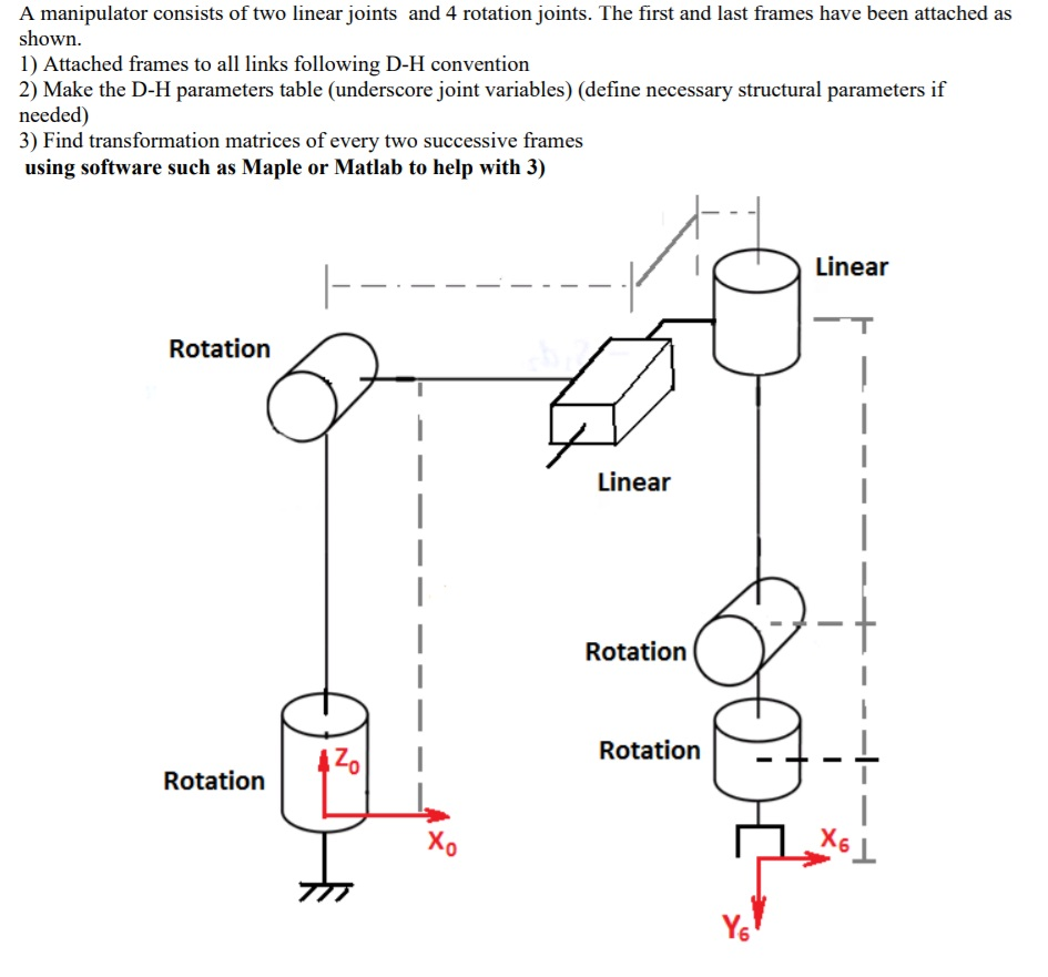 A manipulator consists of two linear joints and 4 | Chegg.com