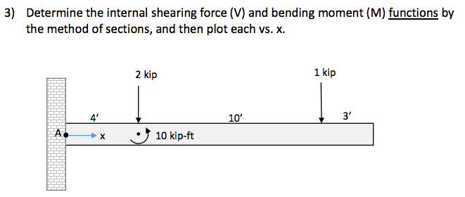 Solved Determine the internal shearing force (V) and bending | Chegg.com
