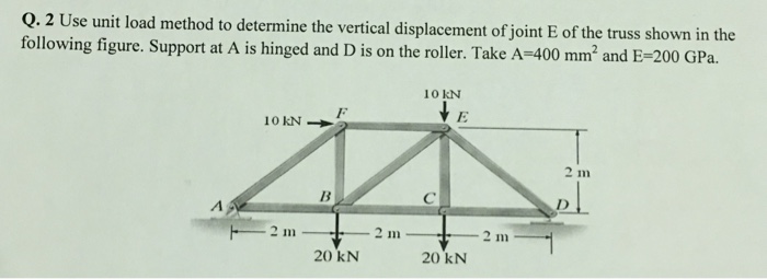Solved Use unit load method to determine the vertical | Chegg.com