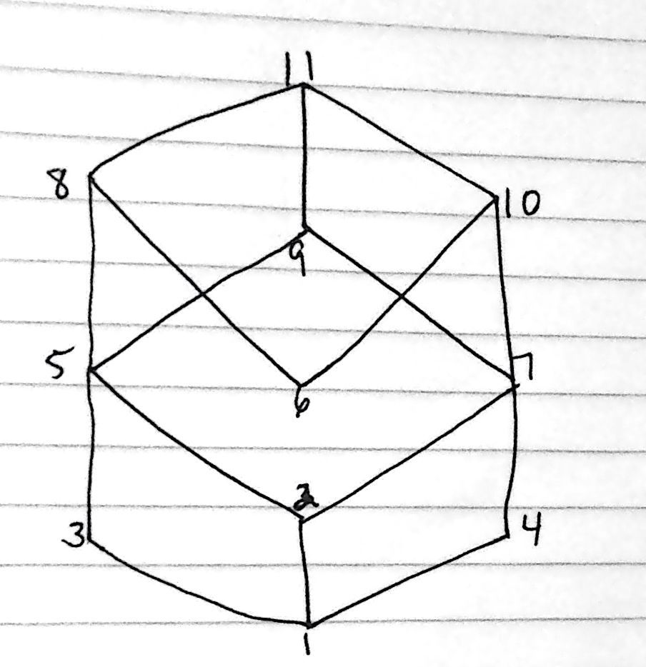 Solved Determine the least upper bound, if it exists, of | Chegg.com