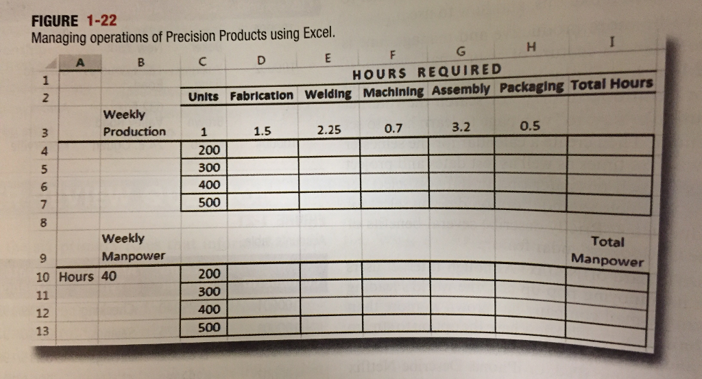 Solved Excel Application: I need the actual spreadsheet: | Chegg.com