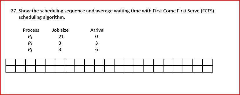 First Come First Serve Algorithm The Engineering Internship Cover Letter