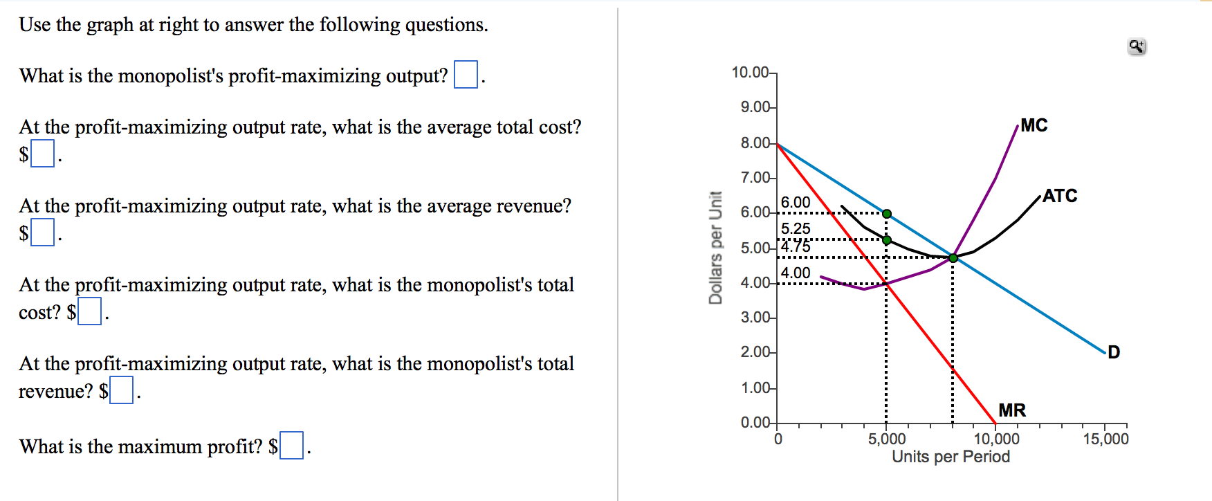 Solved Use the graph to the right to answer the | Chegg.com