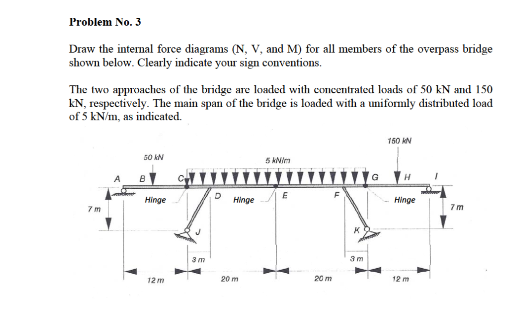 Solved Draw the internal force diagrams (N, V, and M) for | Chegg.com