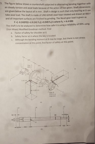 Solved 3. The figure below shows a countershaft subjected to | Chegg.com