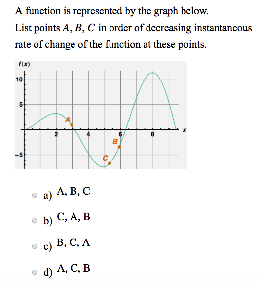 Solved A function is represented by the graph below. List | Chegg.com
