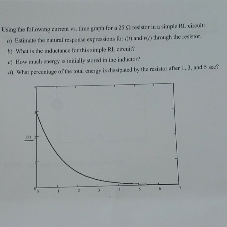 Solved Using the following current vs. time graph for a 25 Ω | Chegg.com