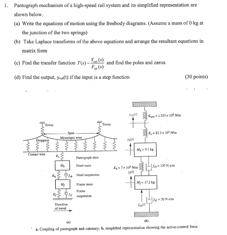 Solved Pantograph mechanism of a high-speed rail system and | Chegg.com