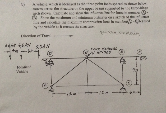 Solved A vehicle, which is idealized as the three point | Chegg.com