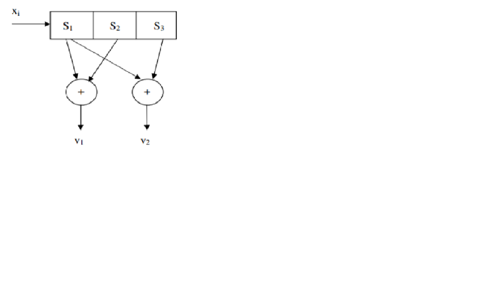 Solved Figure 1 outlines the structure of a convolutional | Chegg.com