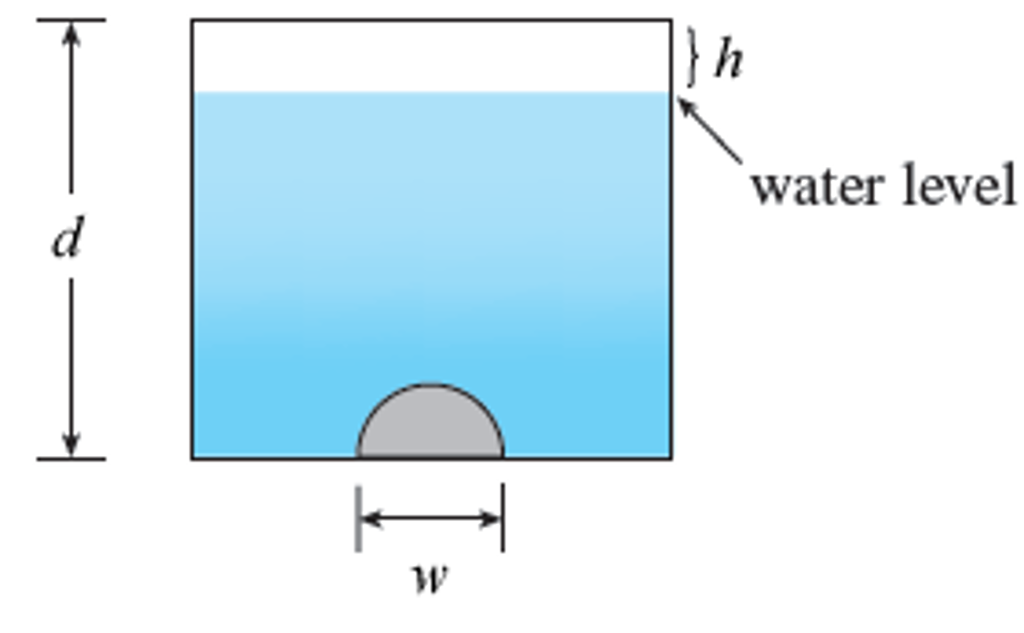 A vertical dam has a semicircular gate as shown in | Chegg.com