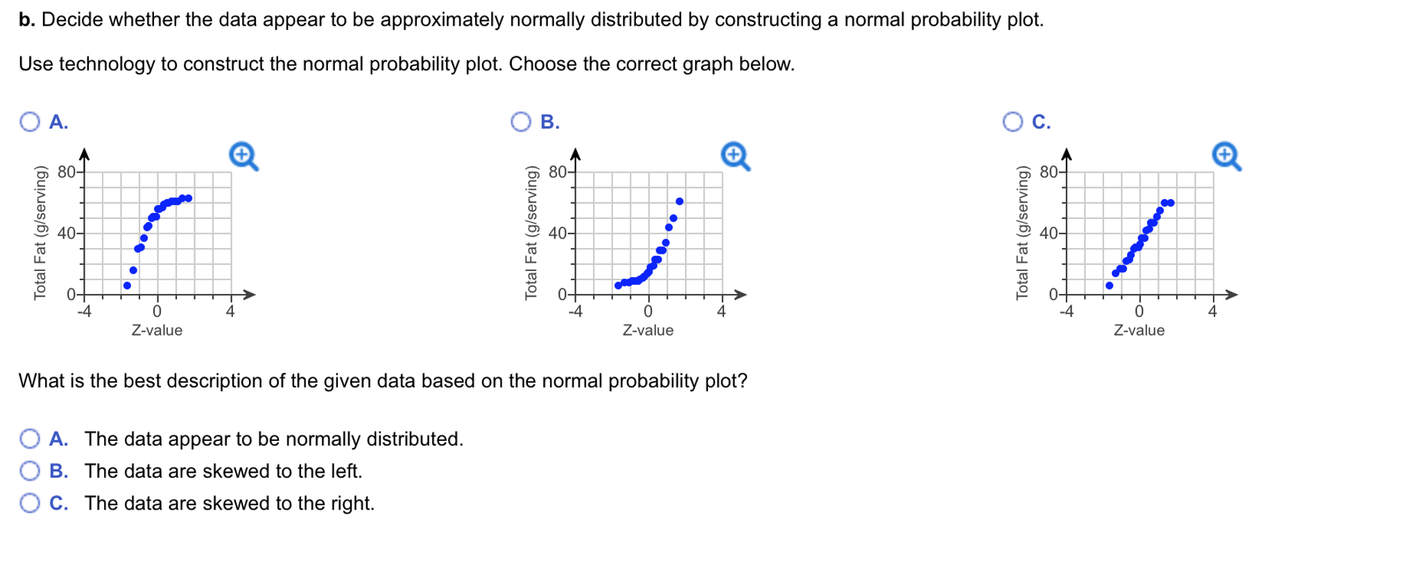 Solved The data set below contains the total fat, in grams | Chegg.com