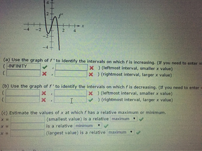 Solved (a) Use the graph of f' to Identify the Intervals on | Chegg.com