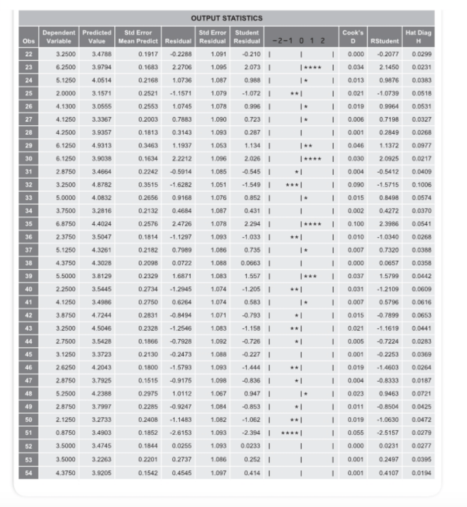 Solved Radial keratotomy is a type of refractive surgery in | Chegg.com