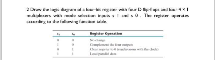 Solved Draw the logic diagram of a four-bit register with | Chegg.com