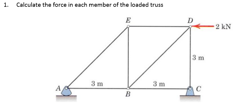 Solved 1. Calculate the force in each member of the loaded | Chegg.com