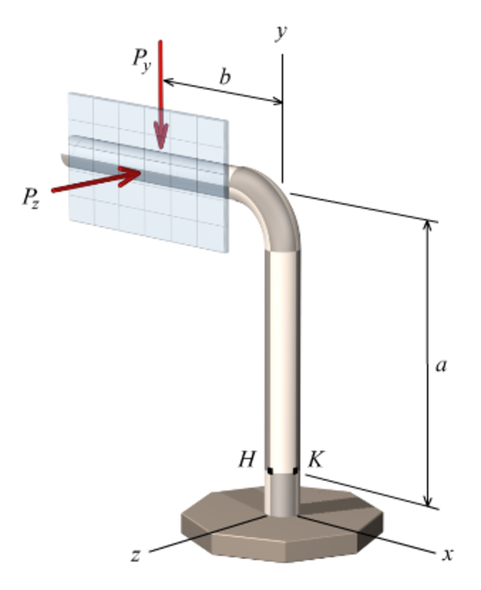 (Solved) - P15.052 A roadway sign that weighs P y = 11 kN is supported ...