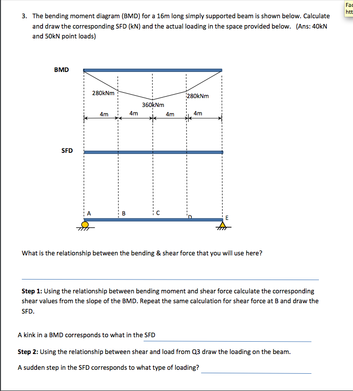 Solved The bending moment diagram (BMD) for a 16m long | Chegg.com