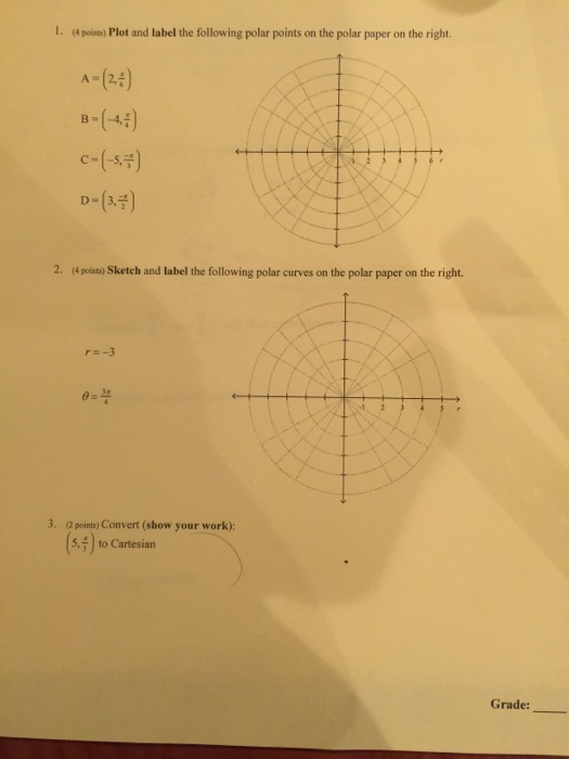 Solved Plot and label the following polar points on the | Chegg.com