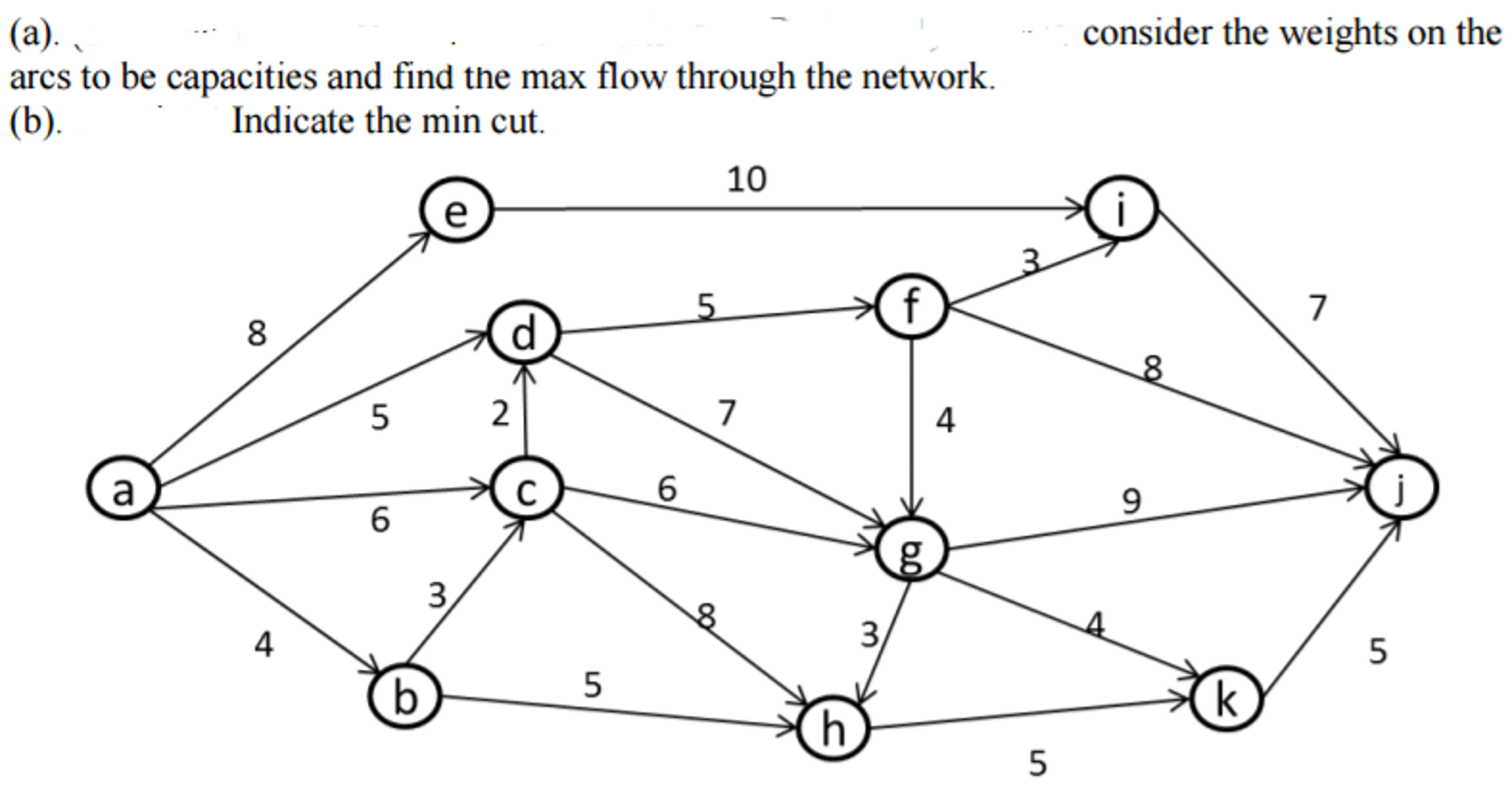 Solved Consider the weights on the arcs to be capacities and | Chegg.com