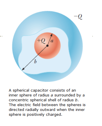 Solved A spherical capacitor consists of a spherical | Chegg.com