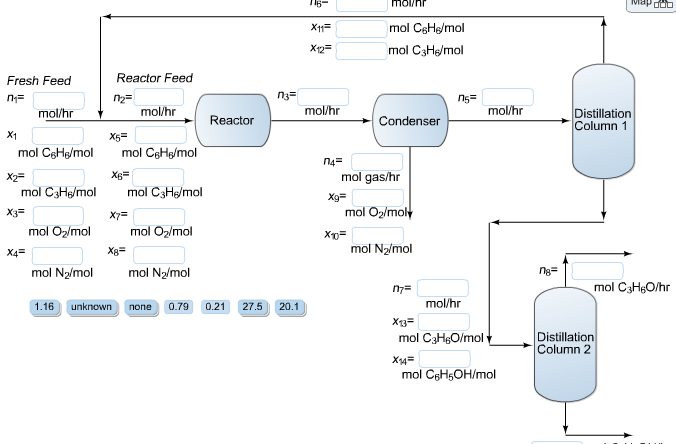 The cumene process is used to convert benzene and | Chegg.com