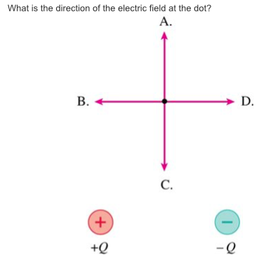 Solved What is the direction of the electric field at the | Chegg.com