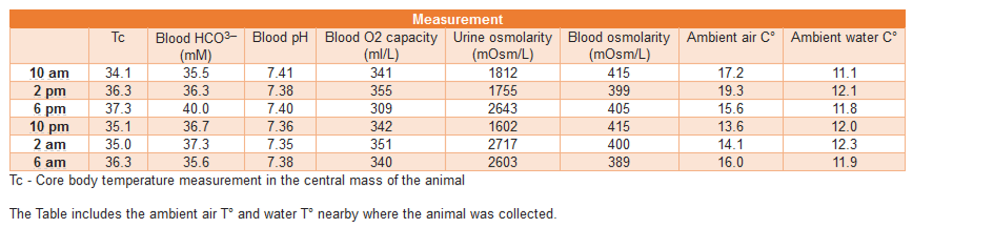 Solved determine whether the data in the attached table is | Chegg.com