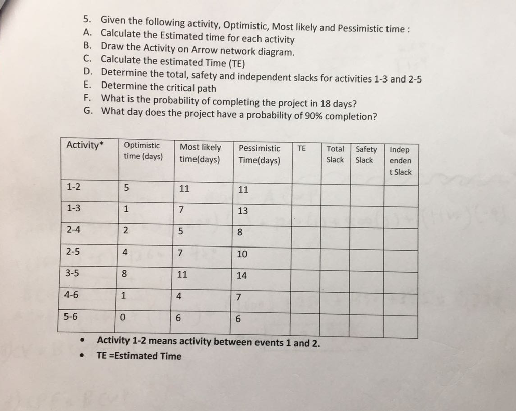 Solved Given the following activity, Optimistic, Most likely | Chegg.com