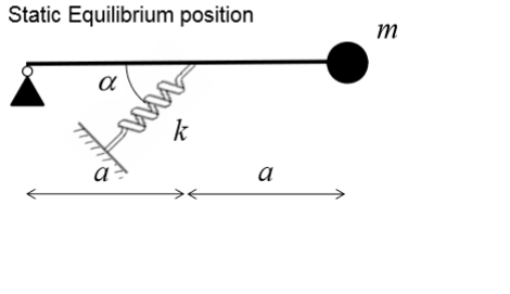 Solved Static Equilibrium position | Chegg.com