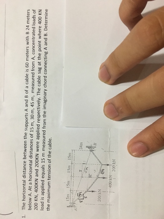 Solved 1. The horizontal distance between the supports A and | Chegg.com