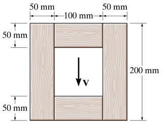 Solved The wood beam has an allowable shear stress of ?allow | Chegg.com