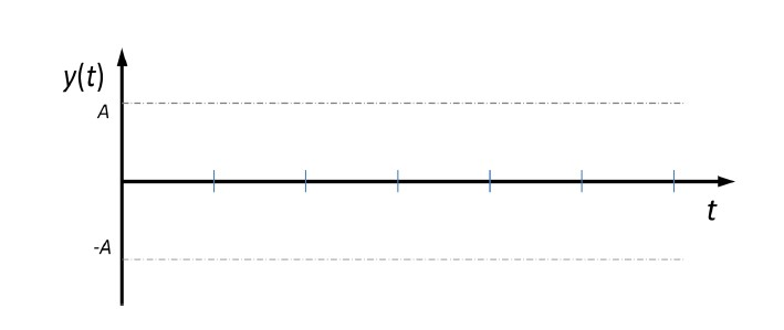 Solved Problem 5 Multiplexed Signals (20 points) You have | Chegg.com