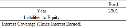 Solved Solvency Ratio Summary income statements for overall | Chegg.com