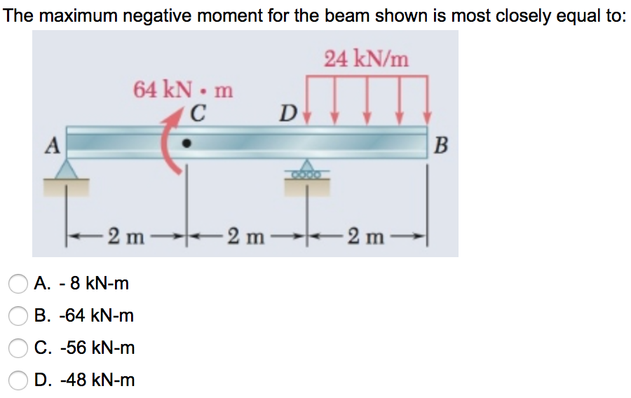 Solved The maximum negative moment for the beam shown is | Chegg.com