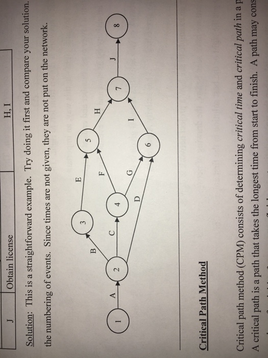 Solved 2) Draw a network diagram for the project given | Chegg.com