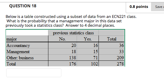Solved QUESTION 18 0.8 points Save Below is a table | Chegg.com