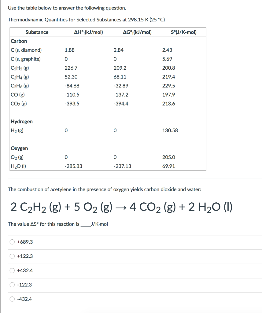 How To Use Thermodynamic Tables | Decoration Examples