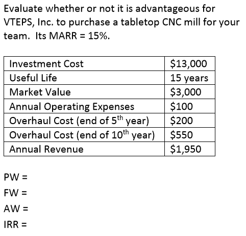 Solved where PW is present worth, FW is future worth, AW is | Chegg.com
