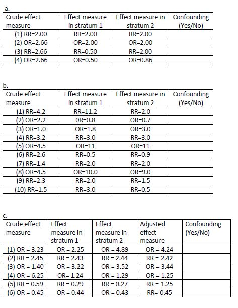 Solved Given these results, complete the following tables | Chegg.com Solved Given these results, complete the following tables | Chegg.com