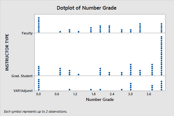 Solved Pie Chart of Success 3.796 965.396 Category | Chegg.com