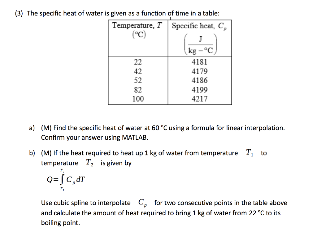 Solved (3) The specific heat of water is given as a function | Chegg.com