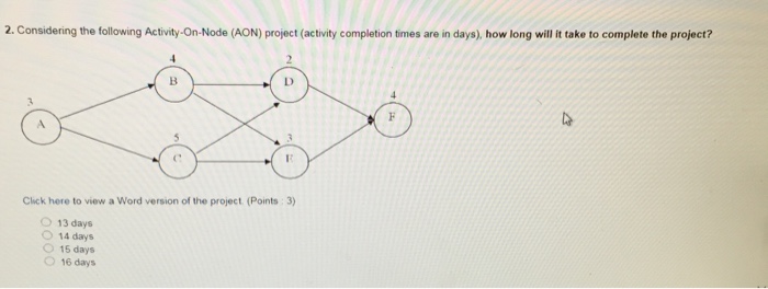 Solved 2. Considering the following Activity-On-Node (AON) | Chegg.com
