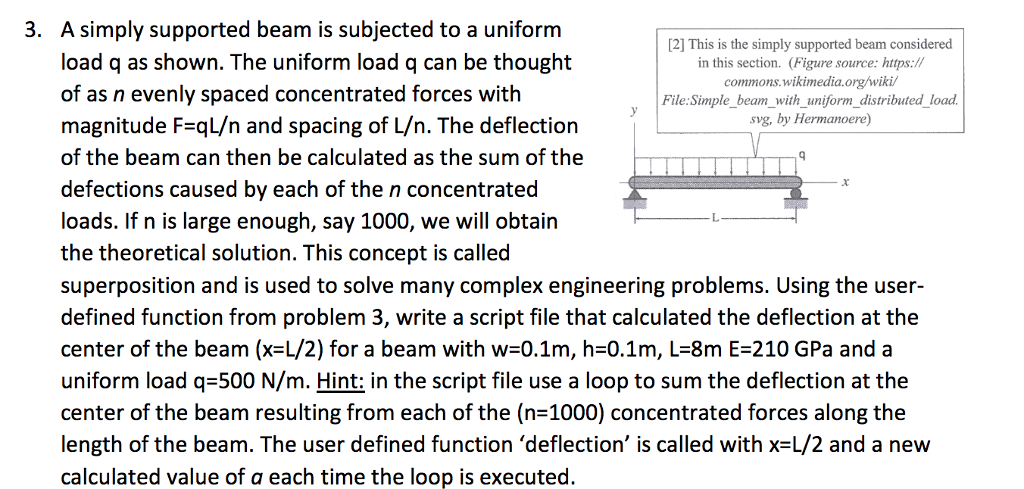 Solved A simply supported beam is subjected to a uniform | Chegg.com