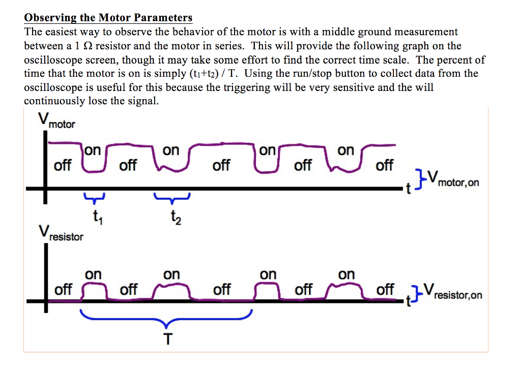 Solved Observing the Motor Parameters The easiest way to | Chegg.com