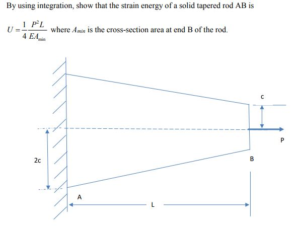 Solved By using integration, show that the strain energy of | Chegg.com