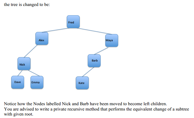 Solved Q3() 10 points] Consider a MyBinaryTree class, in | Chegg.com